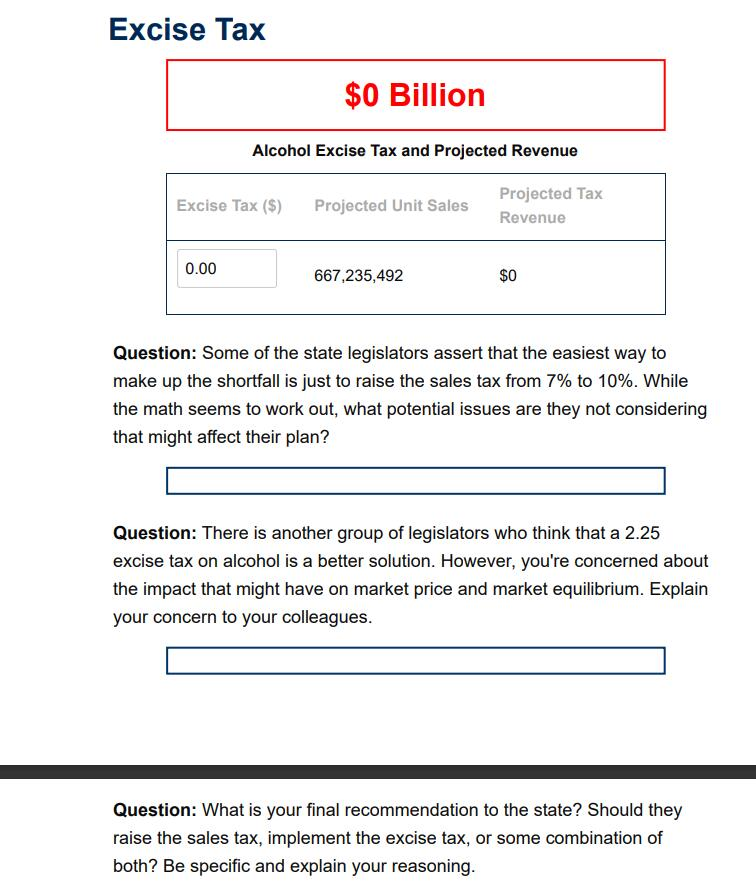 Solved PART 1: FEDERAL BUDGET As a Congressional | Chegg.com