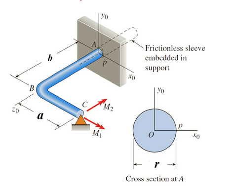 Solved QUESTION 1 As shown below in the figure, a bracket | Chegg.com