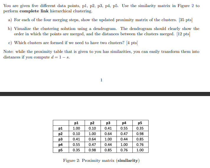 Solved You are given five different data points, p1, p2, p3, | Chegg.com