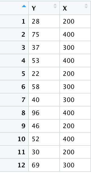 Can you help me to do this problem by use R studio ? | Chegg.com