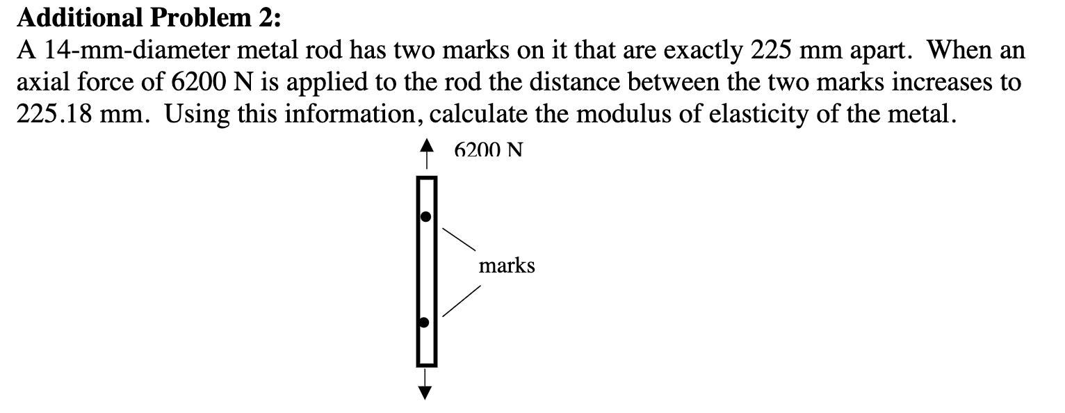 Solved Additional Problem 2:A 14-mm-diameter metal rod has | Chegg.com