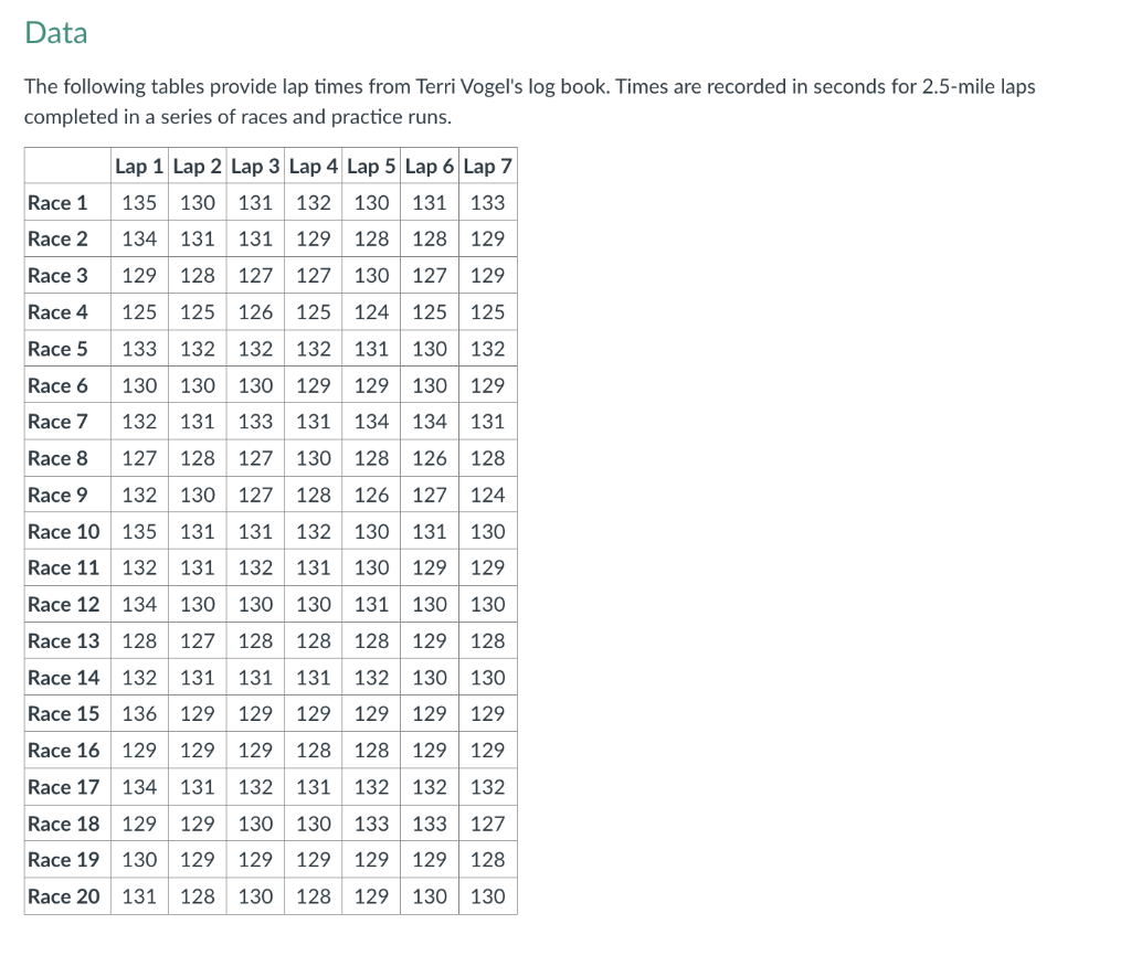 Solved The following tables provide lap times from Terri | Chegg.com