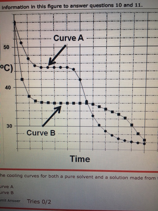 Solved Information in this figure to answer questions 10 and | Chegg.com