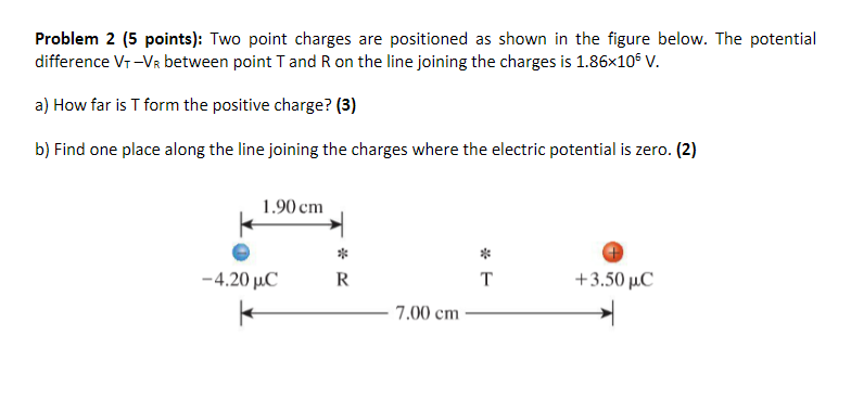 Solved Problem 2 (5 points): Two point charges are | Chegg.com