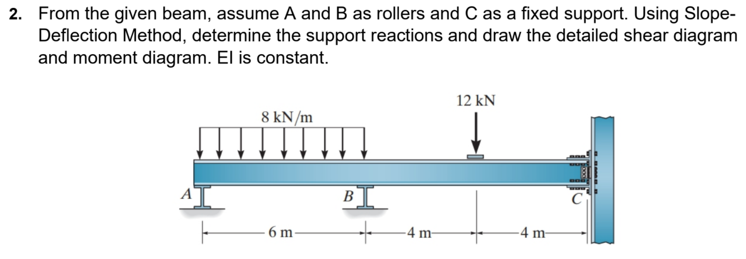 Solved 2. From the given beam, assume A and B as rollers and | Chegg.com