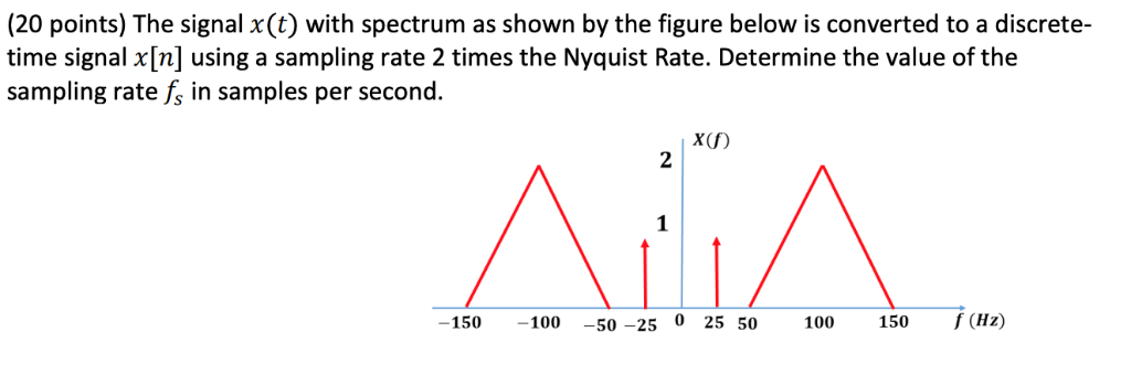 Solved (20 points) The signal x(t) with spectrum as shown by | Chegg.com