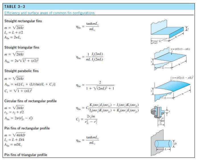 Solved Aluminium pin fins of parabolic profile with blunt | Chegg.com