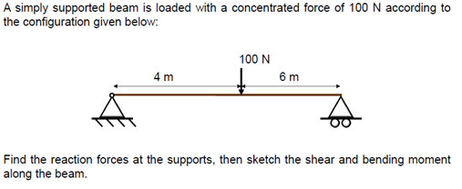 Solved A simply supported beam is loaded with a concentrated | Chegg.com