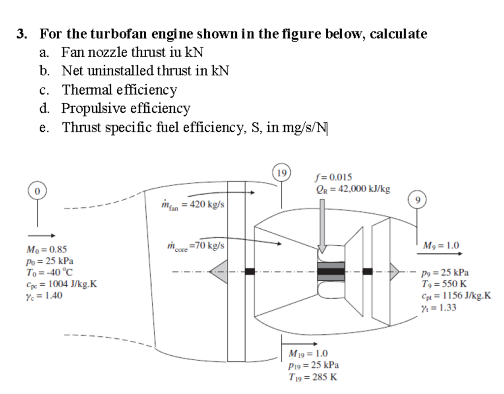 3. For the turbofan engine shown in the figure below, | Chegg.com