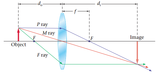 Example 26-18 depicts the following scenario. A lens | Chegg.com