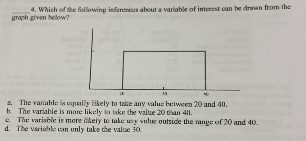 Solved 4 Which Of The Following Inferences About A Variable 