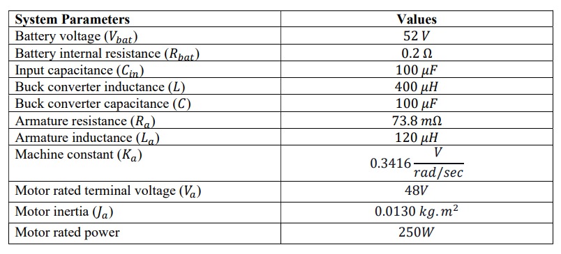 Solved \begin{tabular}{|l|c|} \hline System Parameters & | Chegg.com
