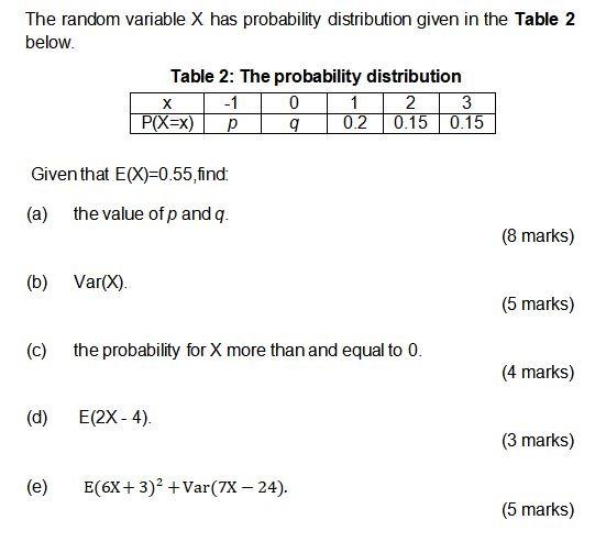 Solved The random variable X has probability distribution | Chegg.com