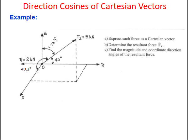Solved Direction Cosines of Cartesian Vectors Example: 74.3 | Chegg.com