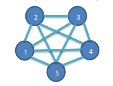 Solved In a fully connected network of five nodes (Figure | Chegg.com