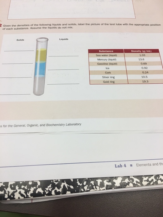 Solved Given the densities of the following liquids and | Chegg.com