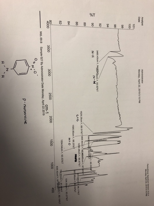 Solved The following IR spectrum is for p-nitroaniline. Give | Chegg.com