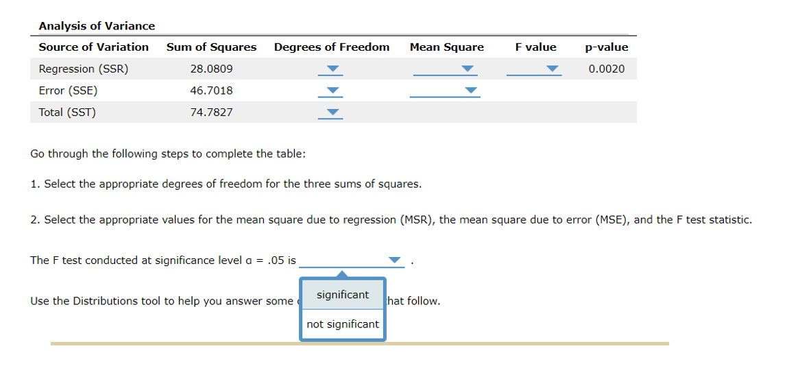 Solved Consider a multiple regression model of the dependent | Chegg.com