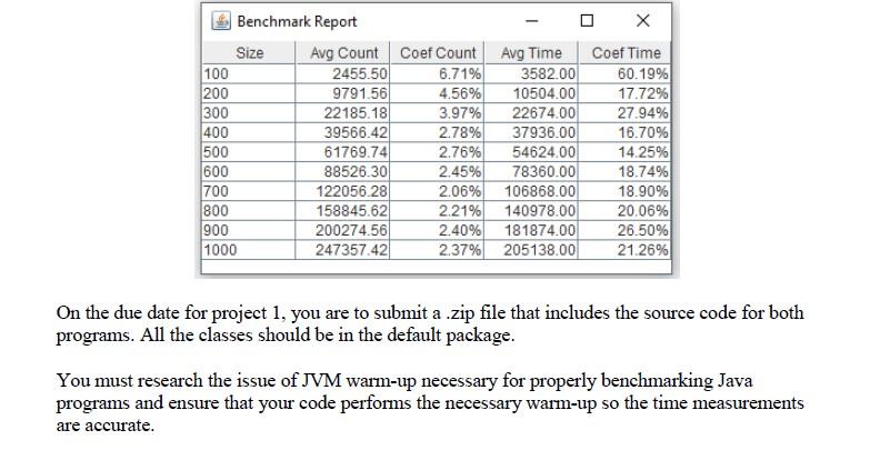 The first project involves benchmarking the behavior | Chegg.com