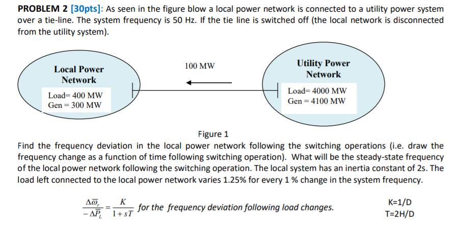 Solved PROBLEM 2 [30pts]: As seen in the figure blow a local | Chegg.com