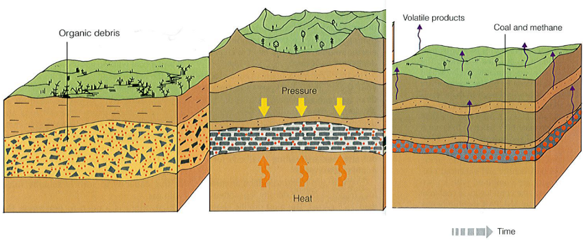 Solved (a) Consider the diagram in Figure Q3 | Chegg.com