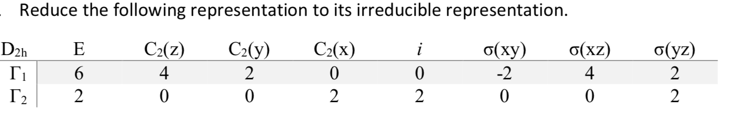 Solved Reduce the following representation to its | Chegg.com
