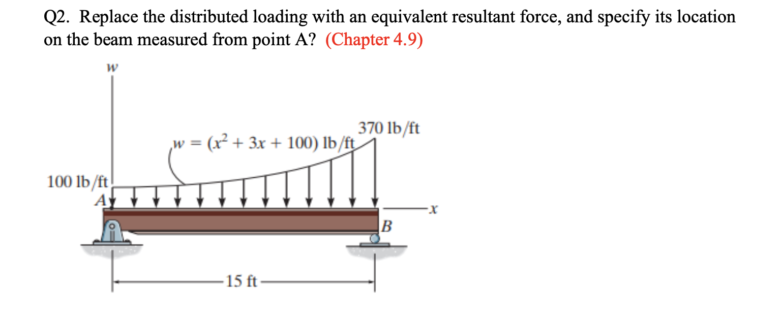 Solved Q2. ﻿Replace the distributed loading with an | Chegg.com