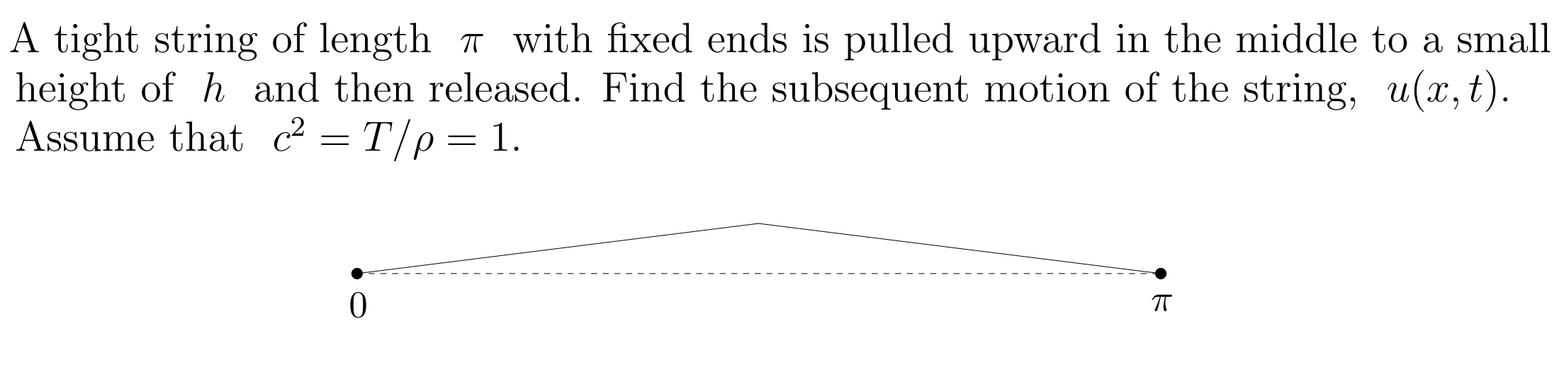Solved A tight string of length π with fixed ends is pulled | Chegg.com