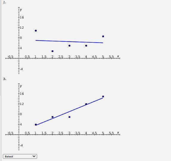 Solved Given are five observations for two variables, x and | Chegg.com