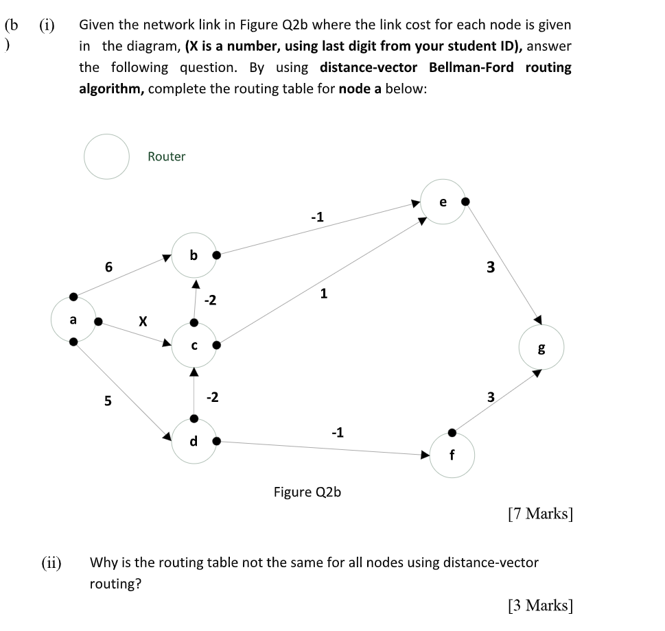 Solved (b Given the network link in Figure Q2b where the | Chegg.com