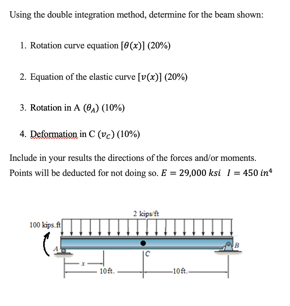 Solved Using the double integration method, determine for | Chegg.com