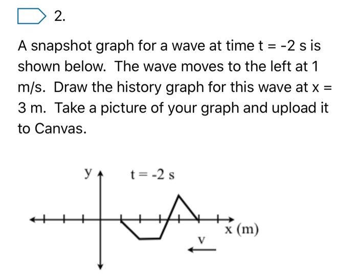 Solved A snapshot graph for a wave at time t = -2 s is shown | Chegg.com