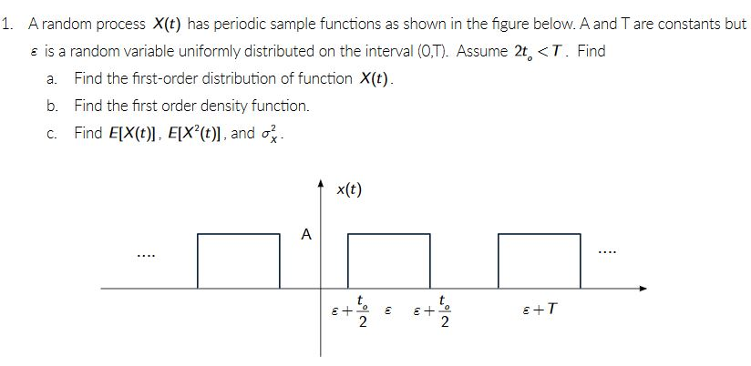 A random process X(t) has periodic sample functions | Chegg.com