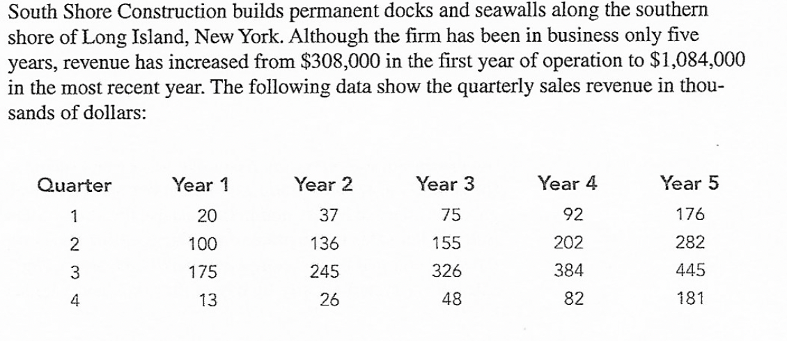Solved Using excel a. Draw a line chart of revenue over | Chegg.com
