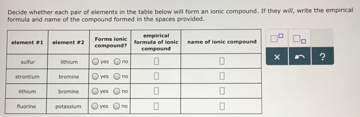 Solved Decide whether each pair of elements in the table | Chegg.com