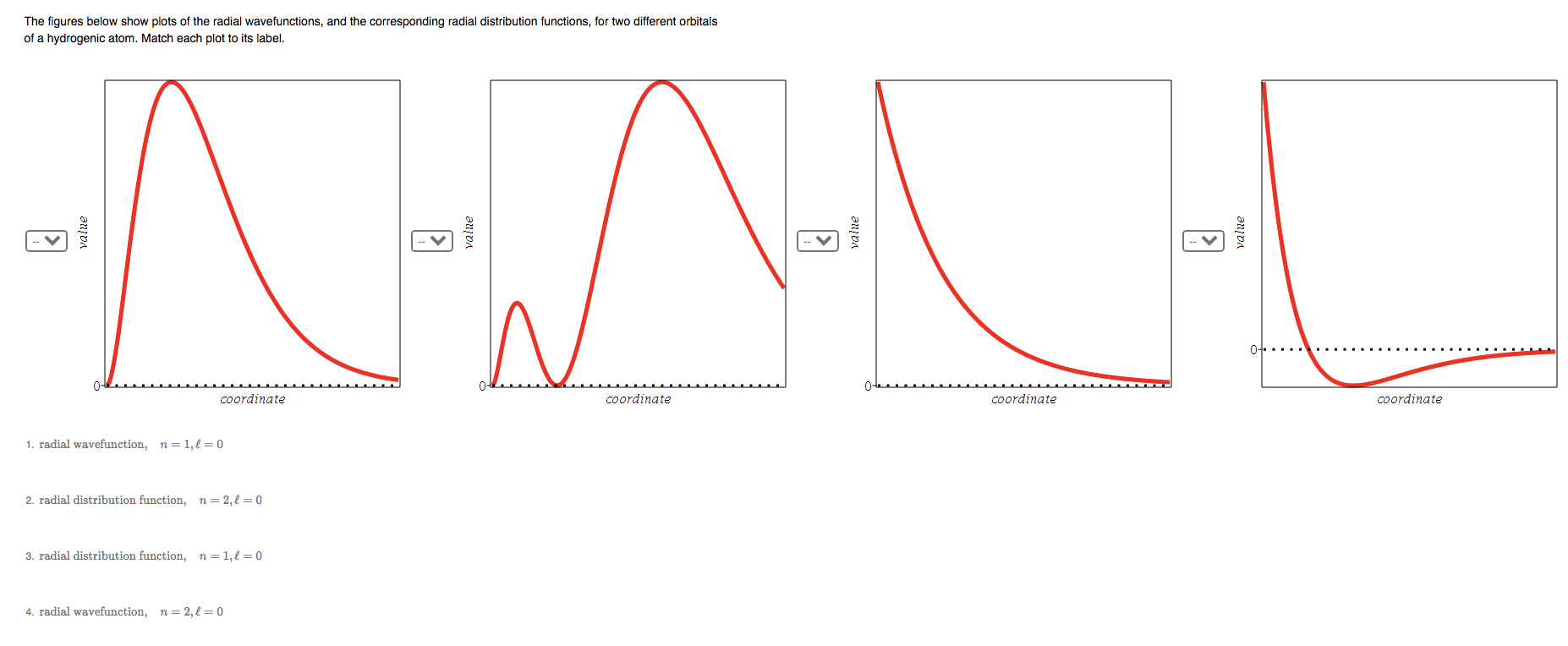 Solved The figures below show plots of the radial | Chegg.com