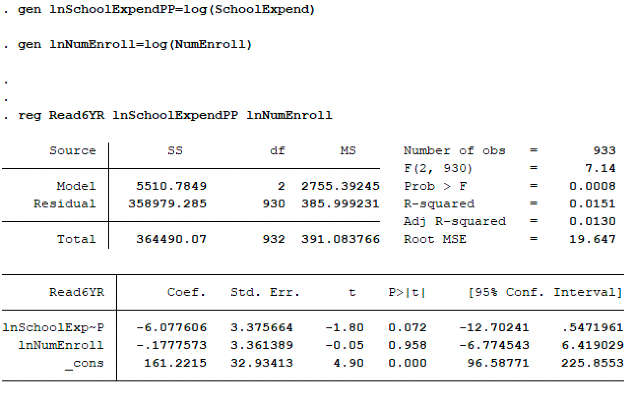 Solved - gen InSchoolExpendPP=log (SchoolExpend) - gen | Chegg.com
