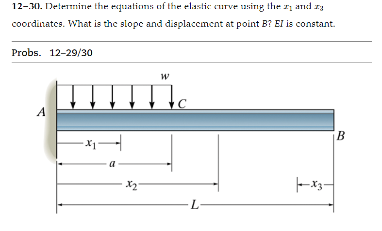 Solved 12-30. Determine the equations of the elastic curve | Chegg.com