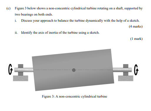 Solved (C) Figure 3 below shows a non-concentric cylindrical | Chegg.com