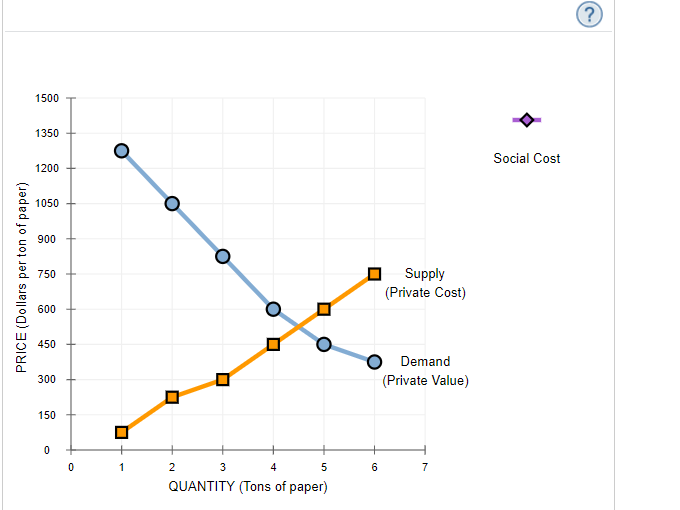 Solved Consider the market for paper. Suppose that a paper | Chegg.com