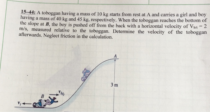 Solved A toboggan having a mass of 10 kg starts from rest at | Chegg.com