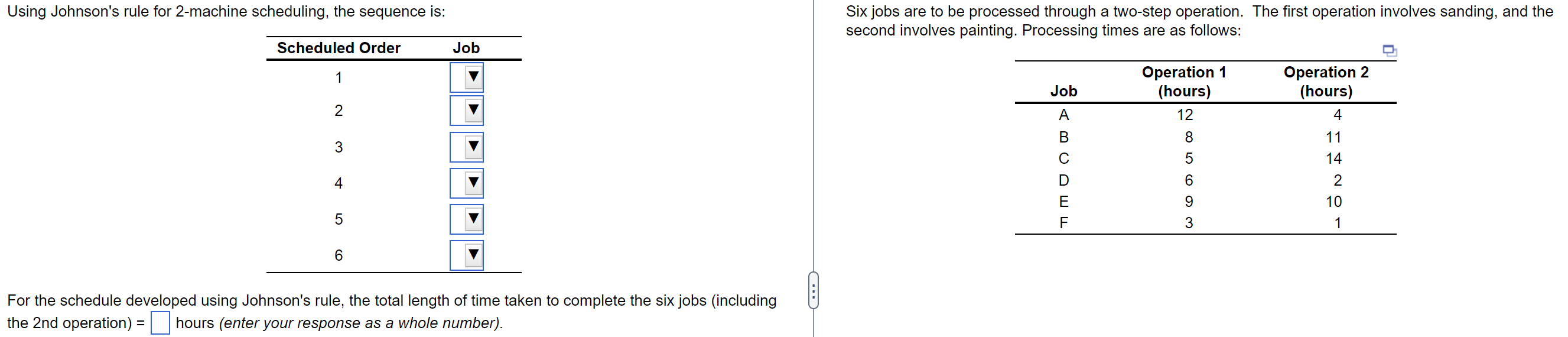 Solved Using Johnson's rule for 2-machine scheduling, the | Chegg.com