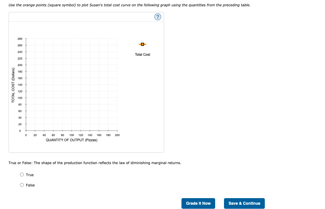Solved 2. Inputs and outputs Susan's Performance Pizza is a | Chegg.com