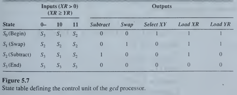 Solved Please explain in a step by step and detailed manner | Chegg.com