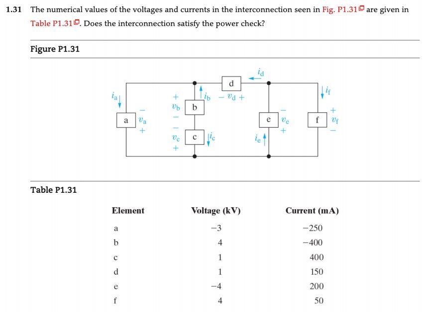 Solved 1 31 The Numerical Values Of The Voltages And