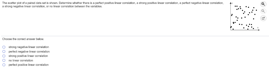 Solved The scatter plot of a paired data set is shown. | Chegg.com