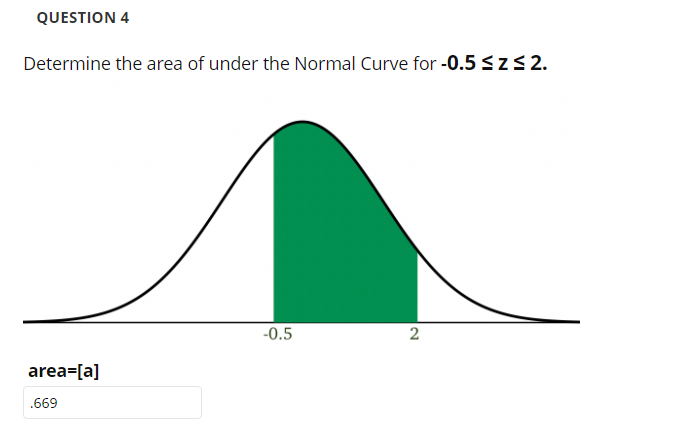 Solved QUESTION 4 Determine the area of under the Normal | Chegg.com