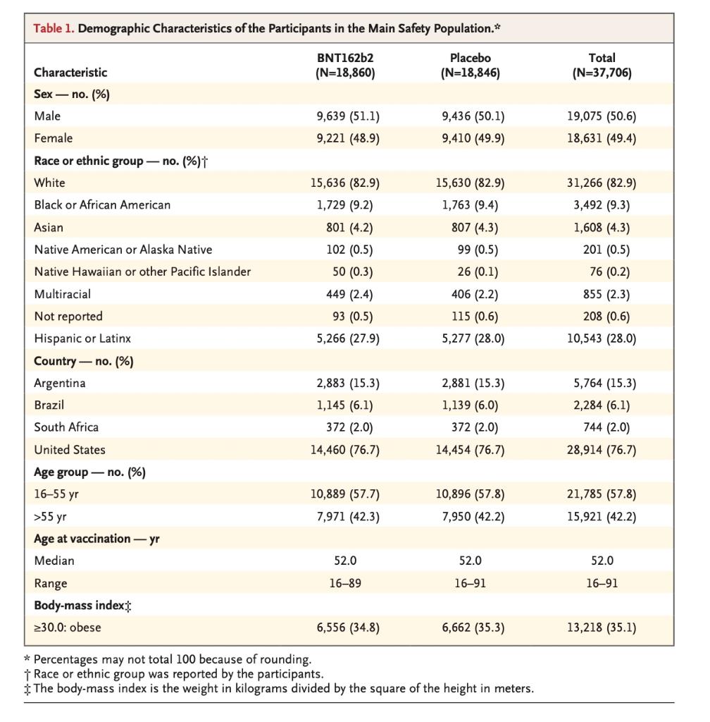 Solved What is the point of Table 1? What purpose does it | Chegg.com