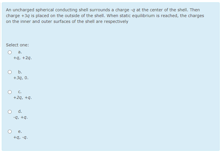 Solved An uncharged spherical conducting shell surrounds a | Chegg.com