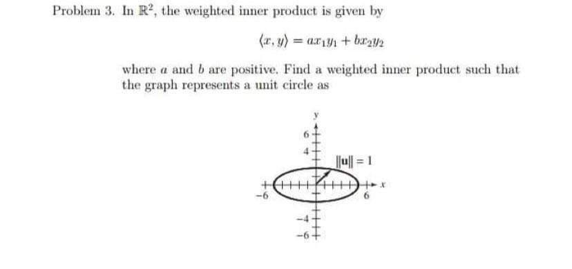 Solved Problem 3. In R2, the weighted inner product is given | Chegg.com